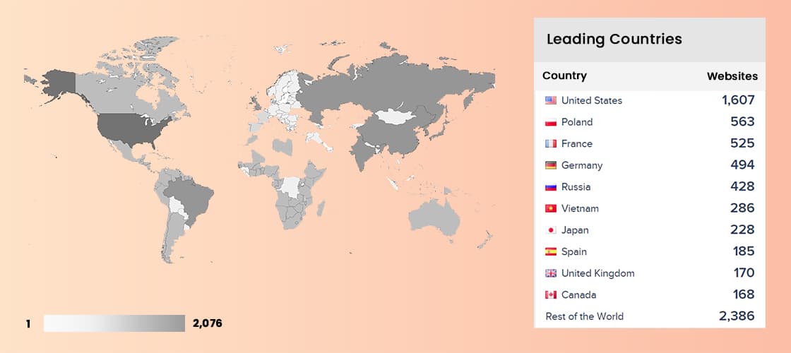 Laravel Vs Symfony In 2023 : A Detailed Comparison
