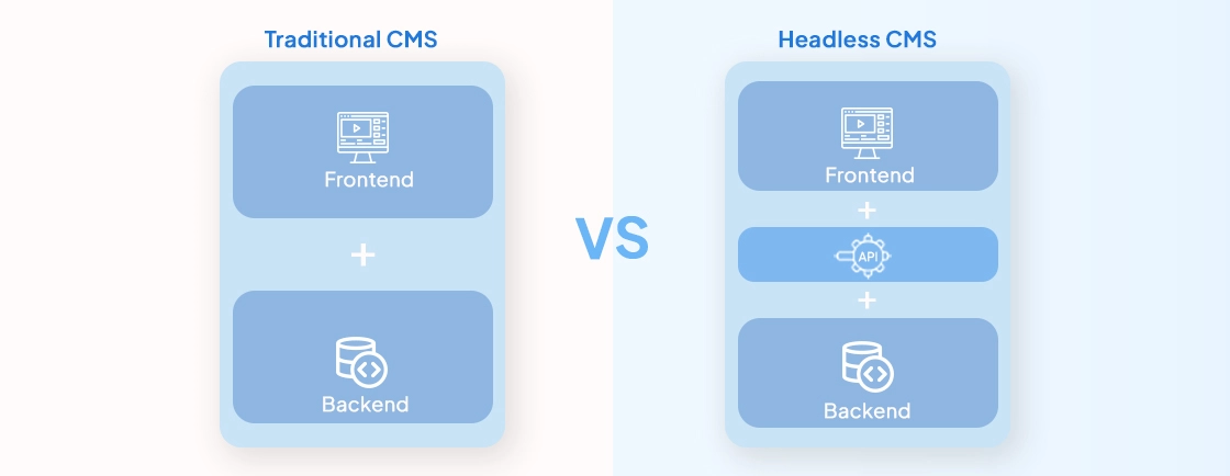 Headless CMS Vs Traditional CMS: Explore The Difference