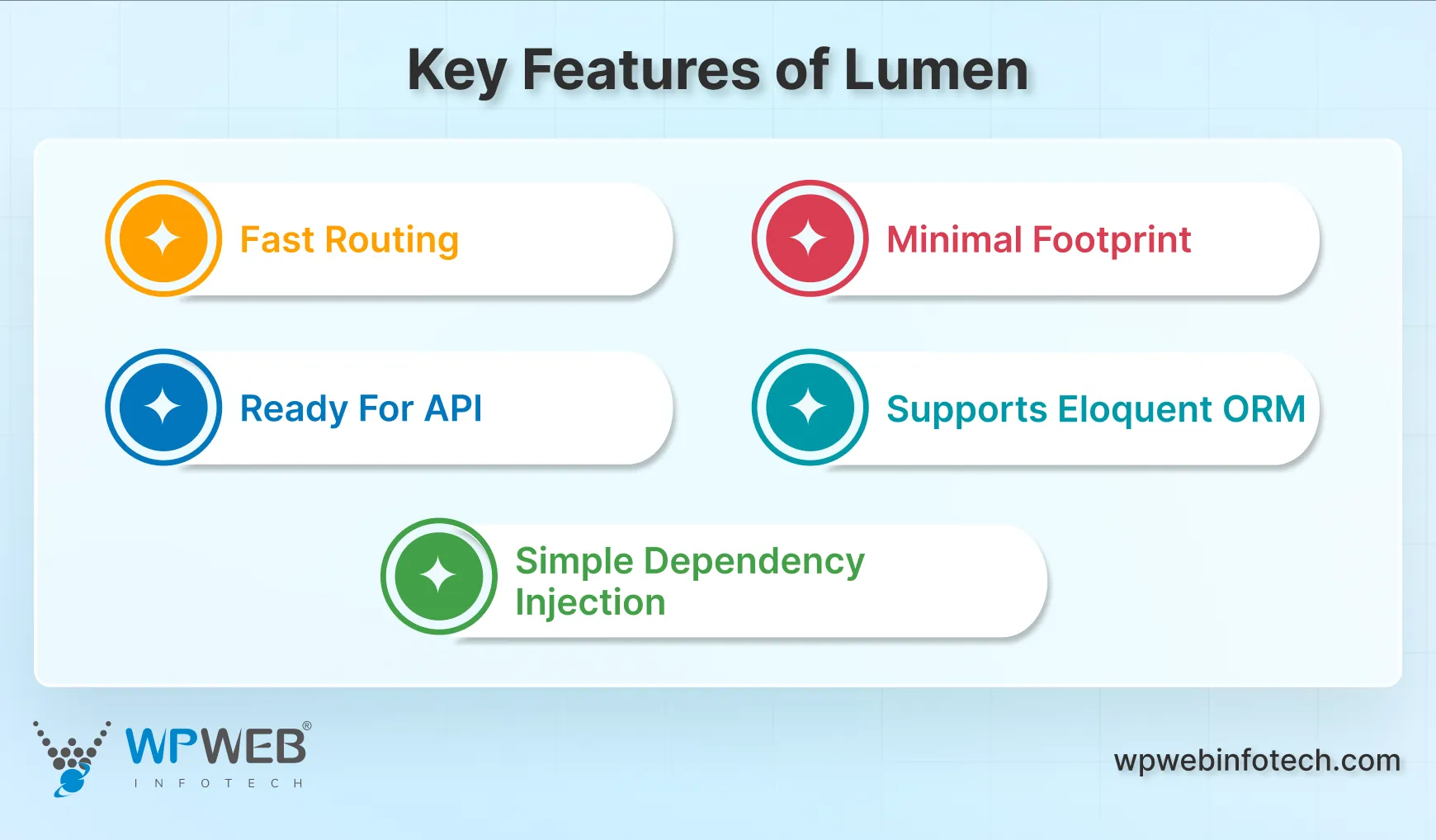 Lumen Vs Laravel: Head-to-Head Comparison