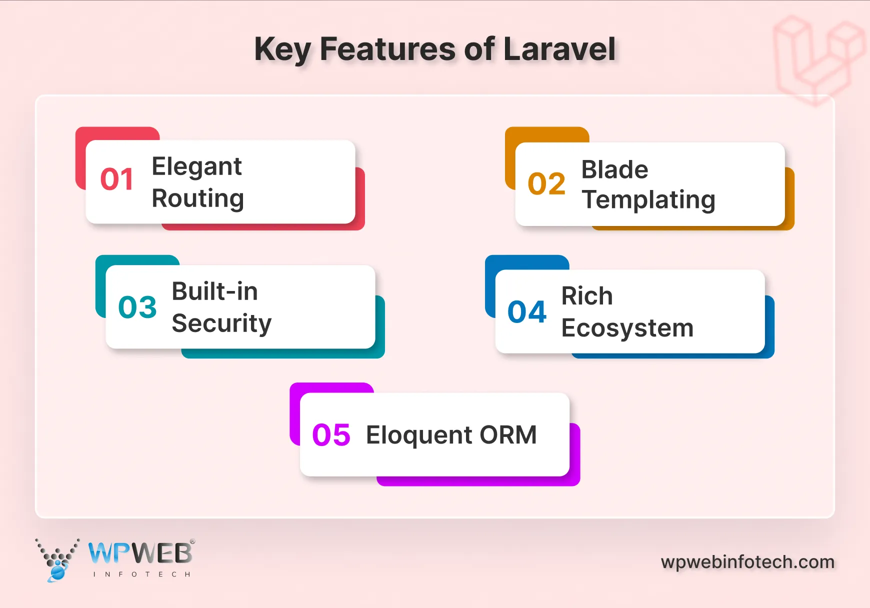 Lumen Vs Laravel: Head-to-Head Comparison